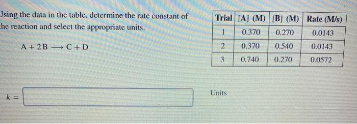 Solved Jsing the data in the table, determine the rate | Chegg.com