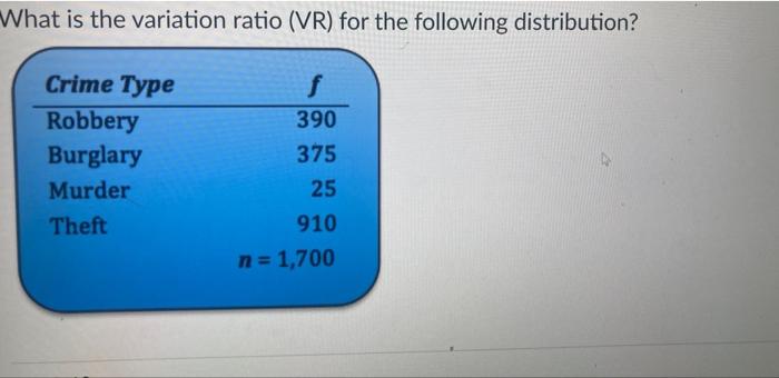 Solved What is the variation ratio (VR) for the following | Chegg.com