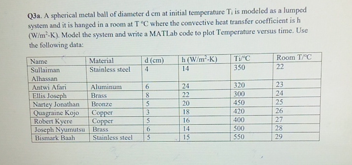 Solved Q3a. ﻿A spherical metal ball of diameter dcm ﻿at | Chegg.com