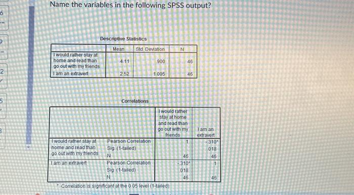 Solved Name the variables in the following SPSS output? | Chegg.com