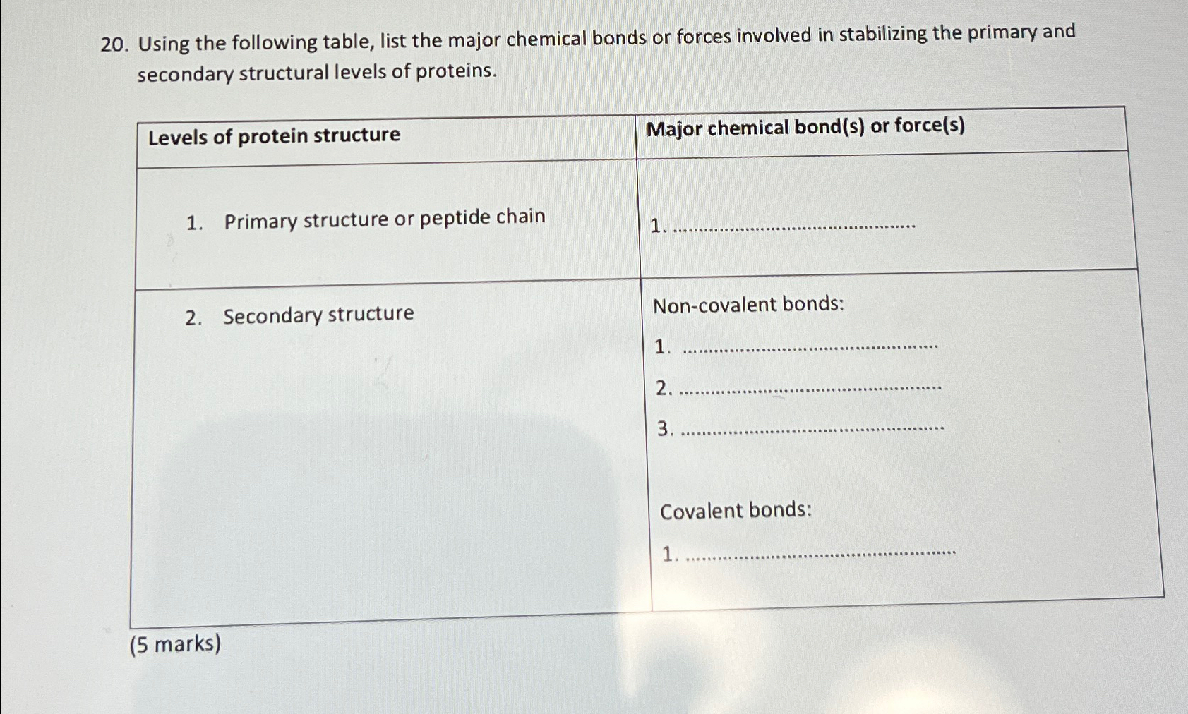 Solved Using the following table, list the major chemical | Chegg.com