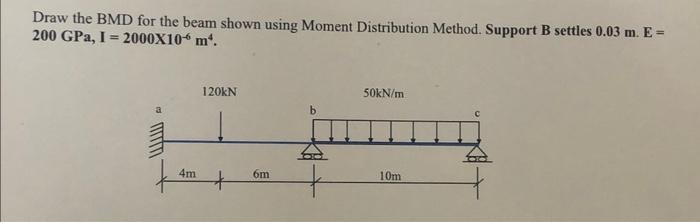 Solved Draw the BMD for the beam shown using Moment | Chegg.com