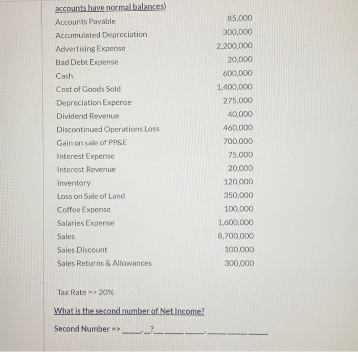 Solved accounts have normal balances) Accounts Payable | Chegg.com