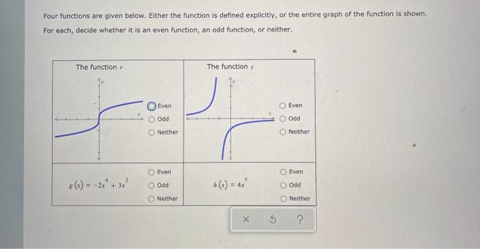 Solved Four functions are given below. Either the function | Chegg.com