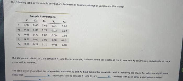 Solved Using data with N=40 observations, a student obtains | Chegg.com