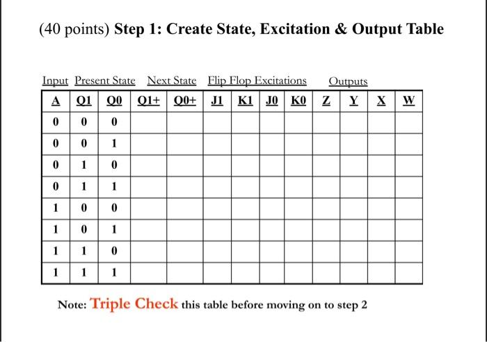 Solved (40 points) Step 1: Create State, Excitation & Output | Chegg.com
