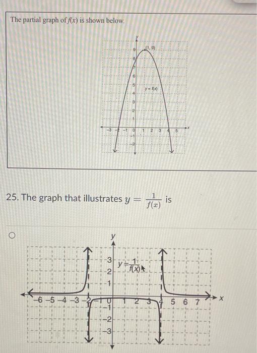 Solved The partial graph of f(x) is shown below. (1.9) y-Ex | Chegg.com