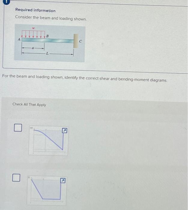 Solved Required information Consider the beam and loading | Chegg.com