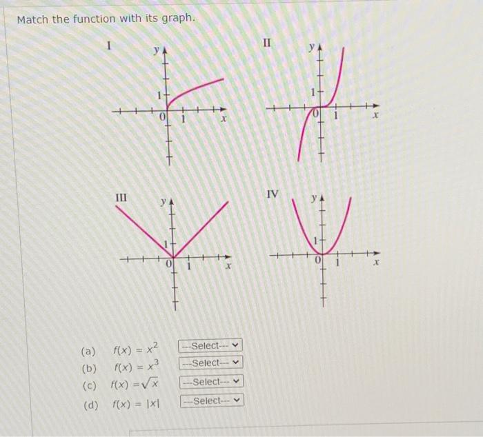 Solved Match the function with its graph. (a) f(x)=x2 (b) | Chegg.com