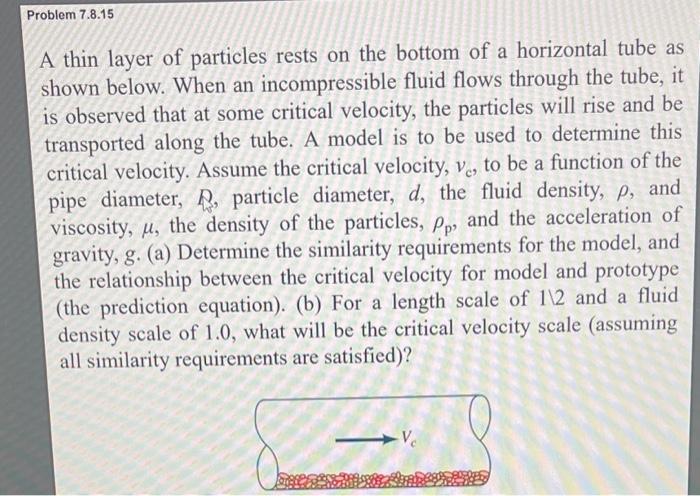 Solved A thin layer of particles rests on the bottom of a | Chegg.com