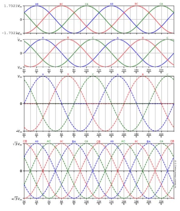 Solved The controlled three-phase half-wave rectifier shown | Chegg.com