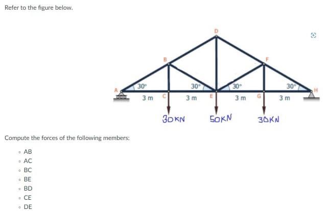 Solved Refer To The Figure Below Compute The Forces Of The