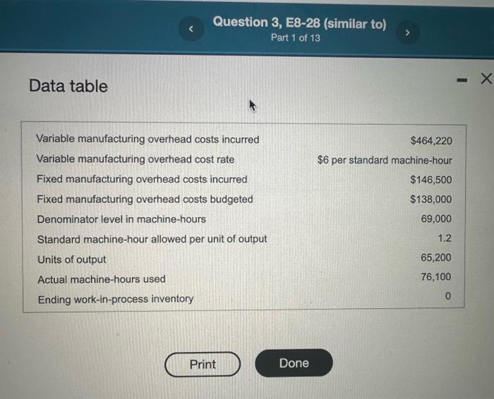 Solved Data table Requirements 1. Prepare an analysis of | Chegg.com