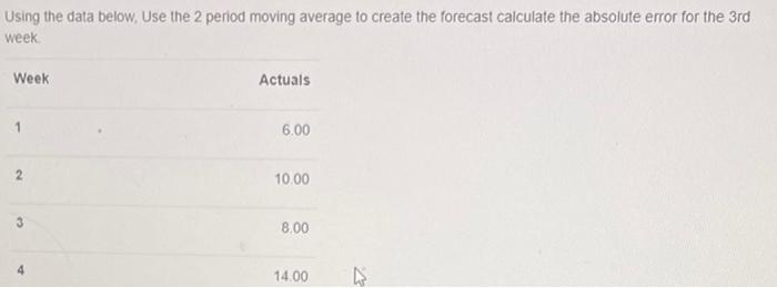 Solved Using the data below, Use the 2 period moving average | Chegg.com