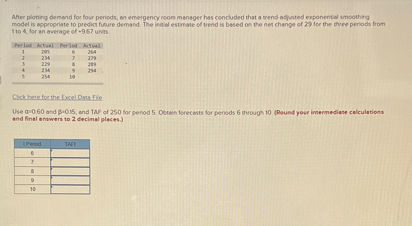Solved After plotting demand for four periods, an emergency | Chegg.com