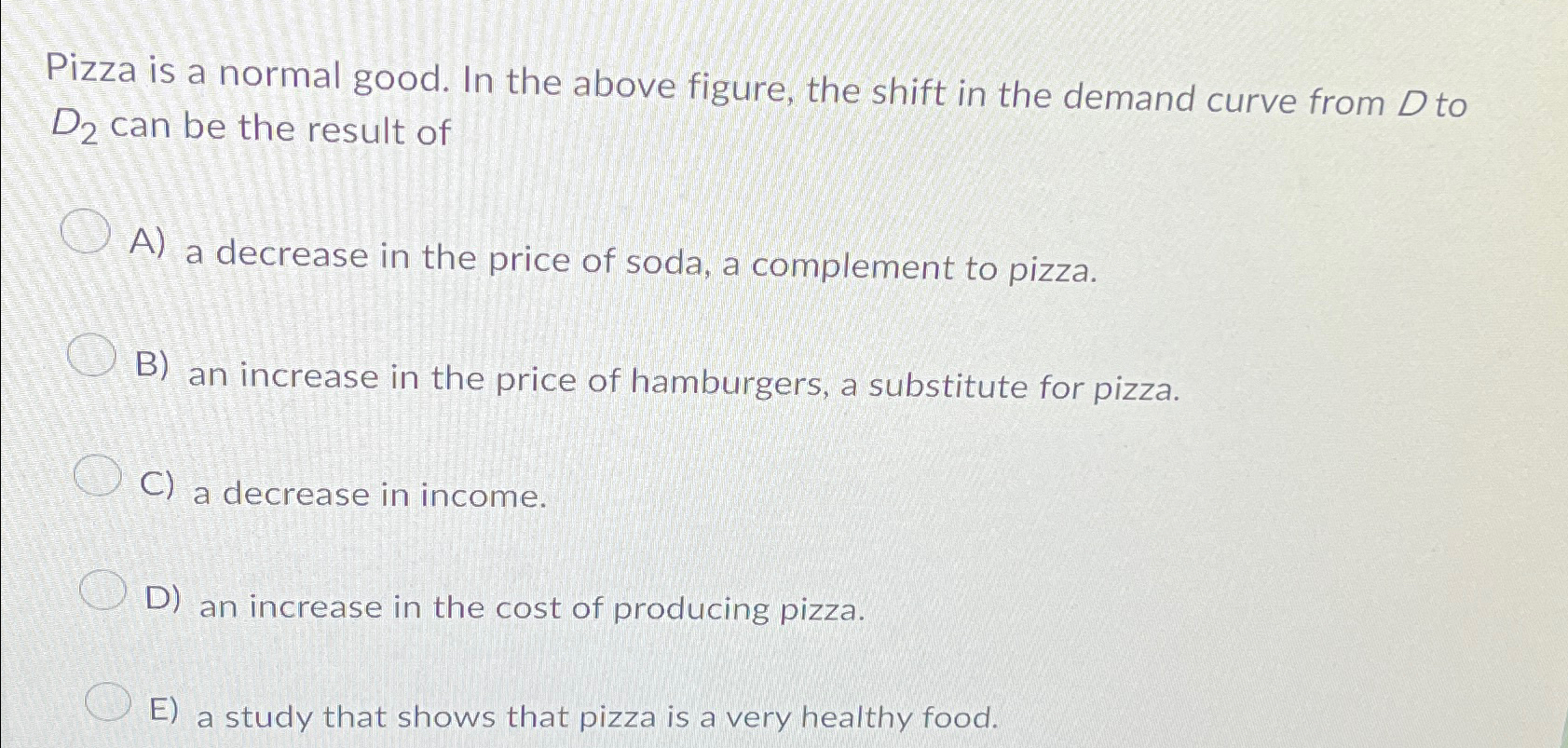 Solved Pizza is a normal good. In the above figure, the | Chegg.com