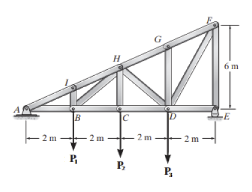 Solved Consider the truss shown in (Figure 1). ﻿Take | Chegg.com