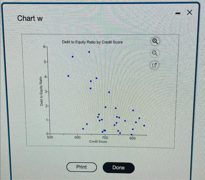 Create a useful dashboard for the data provided. Use | Chegg.com