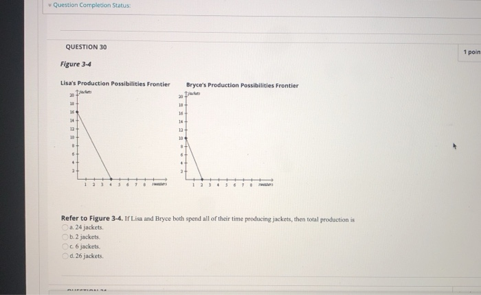 Solved Question Completion Status: QUESTION 1 Table 3-8 | Chegg.com