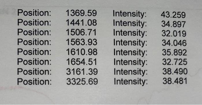 Solved Position: Position: Position: Position: Position: | Chegg.com
