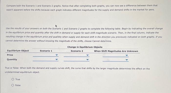 Solved Compare both the Scenario 1 and Scenario 2 | Chegg.com