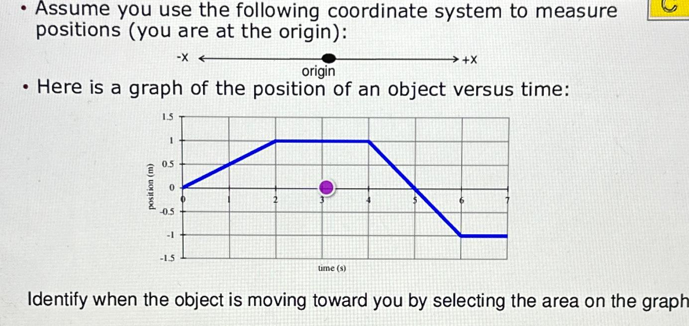 Solved Assume you use the following coordinate system to | Chegg.com