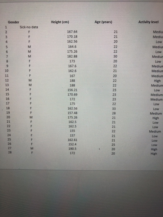 Solved draw a scatterplot showing the relationship between | Chegg.com