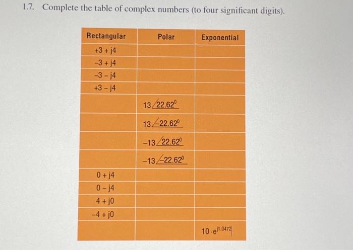 Solved 1.7. Complete the table of complex numbers (to four | Chegg.com
