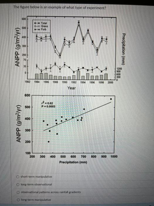 Solved The figure below is an example of what type of | Chegg.com