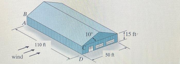Solved Problem 2. Wind blows on the side of a fully enclosed | Chegg.com
