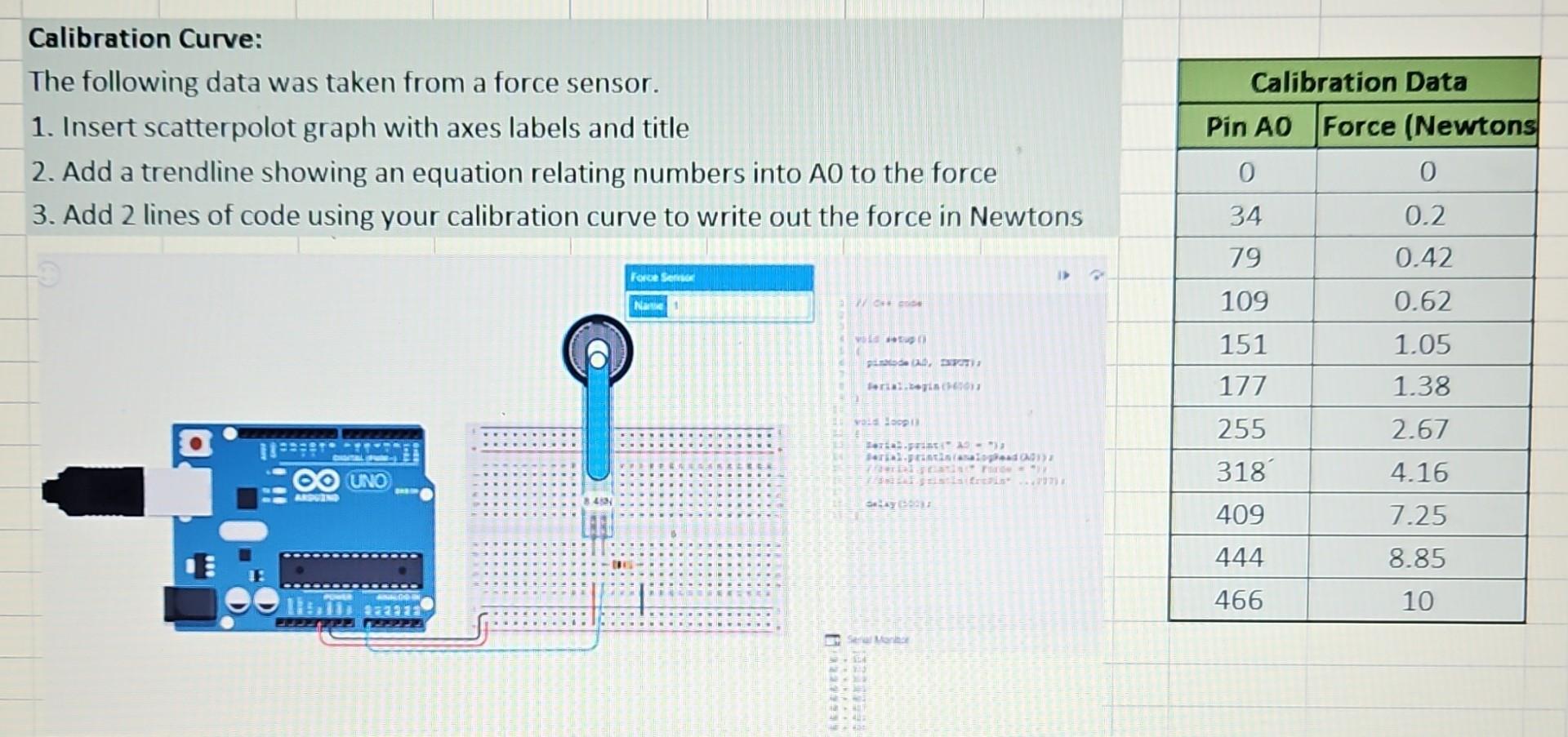 Solved Calibration Curve: The following data was taken from | Chegg.com