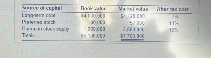 Solved WACC-Book weights and market weights Webster Company | Chegg.com