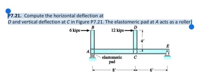 Solved P7.21. Compute the horizontal deflection at D and | Chegg.com