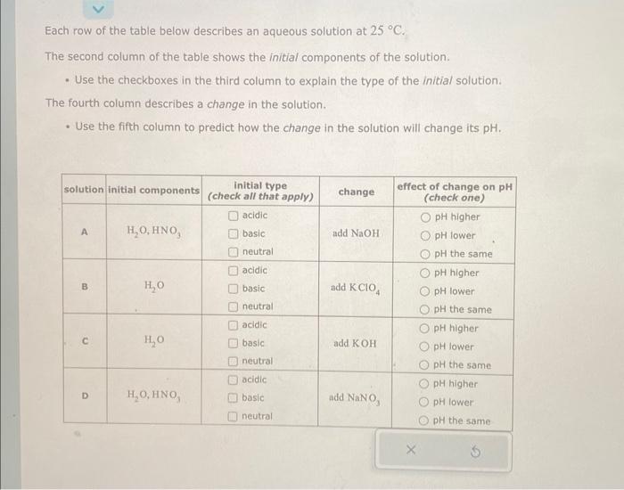 Solved Each row of the table below describes an aqueous | Chegg.com