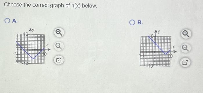 Solved Begin by graphing the absolute value function, f(x) = | Chegg.com