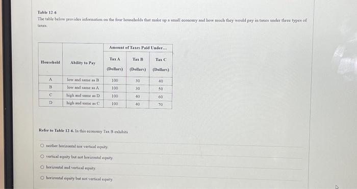 Solved Table 12−6 The table below provides information on | Chegg.com
