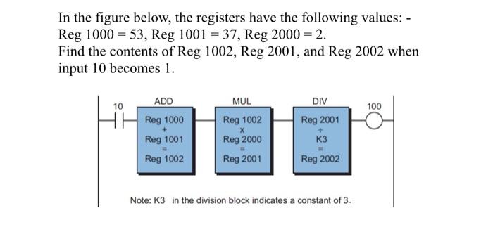 Solved In the figure below, the registers have the following | Chegg.com