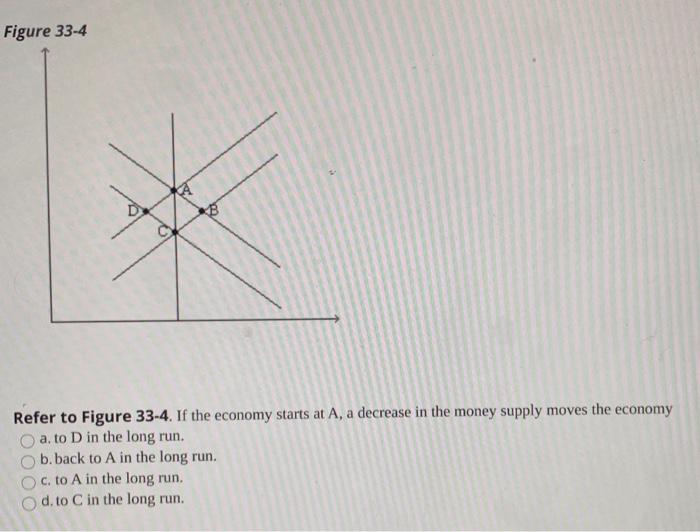 Solved Figure 33-4 A D to C Refer to Figure 33-4. If the | Chegg.com