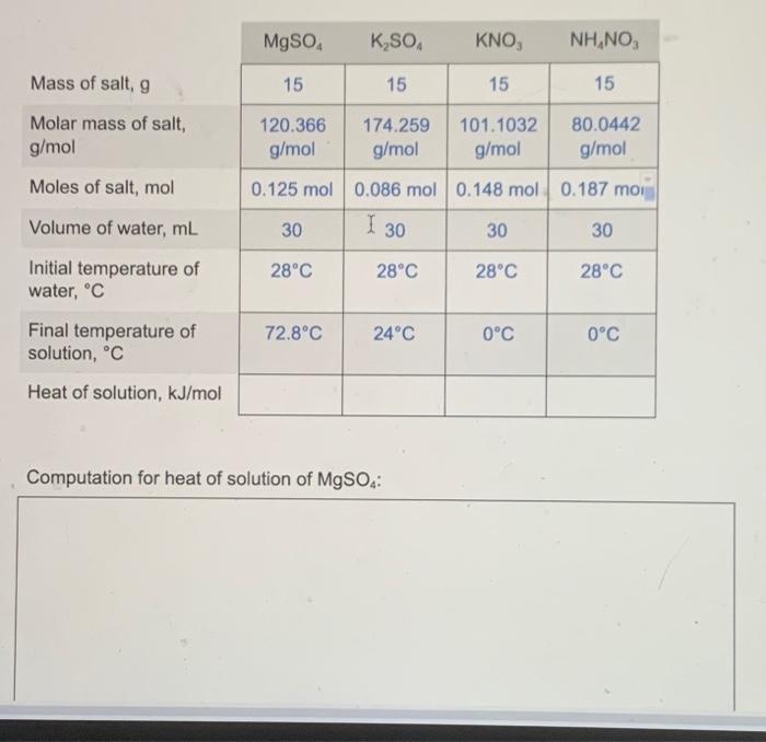 Solved please solve for the heat of solution of MgSO4,K2SO4, | Chegg.com