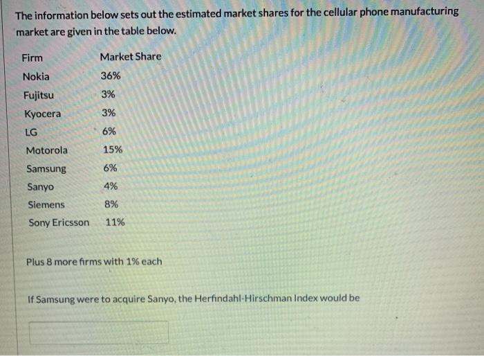 Solved The information below sets out the estimated market | Chegg.com