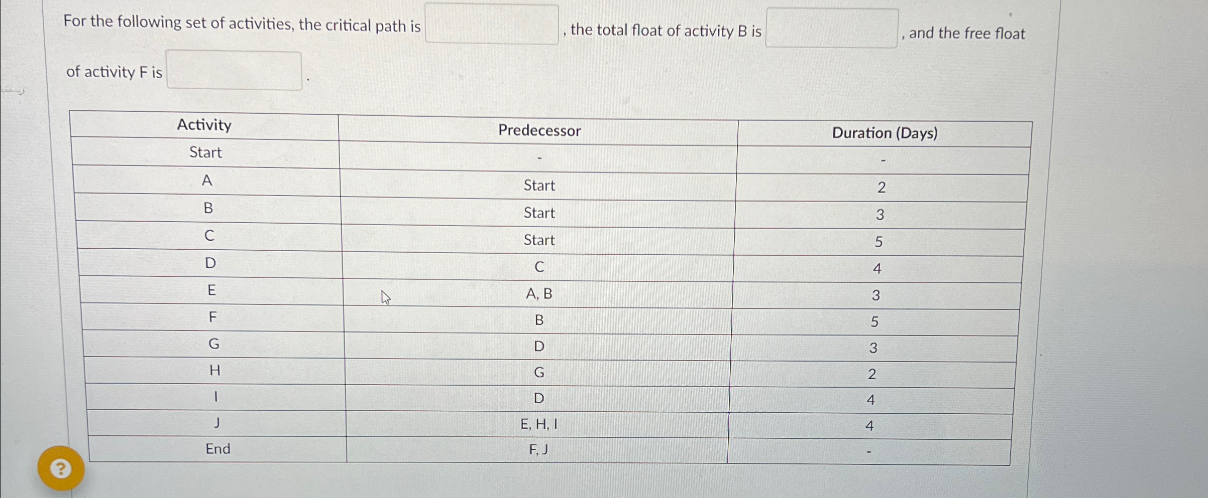 Solved For the following set of activities, the critical | Chegg.com