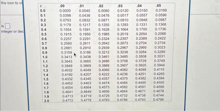Use the table to find the area under the standard | Chegg.com