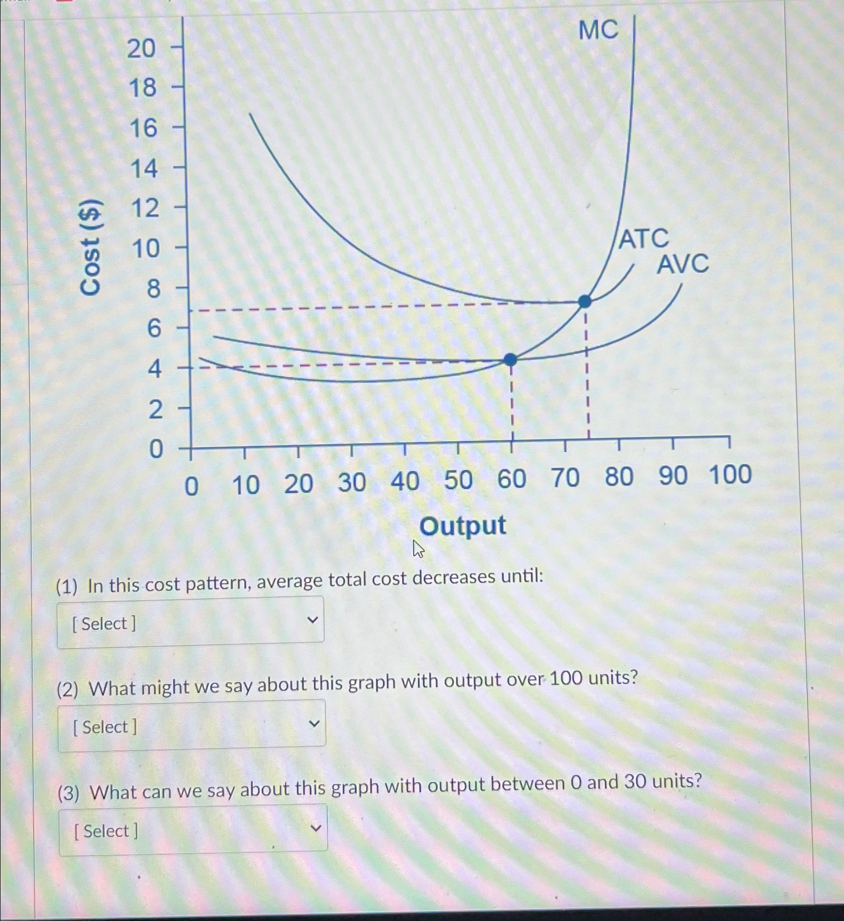 Solved (1) ﻿In this cost pattern, average total cost | Chegg.com