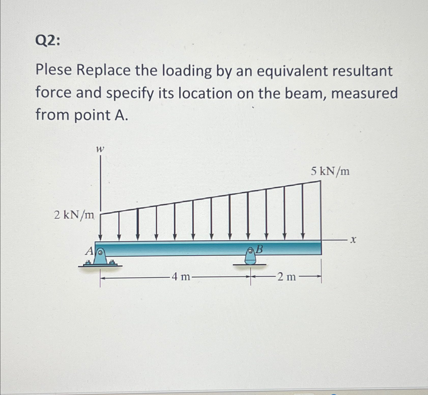 Solved Q2:Plese Replace the loading by an equivalent | Chegg.com