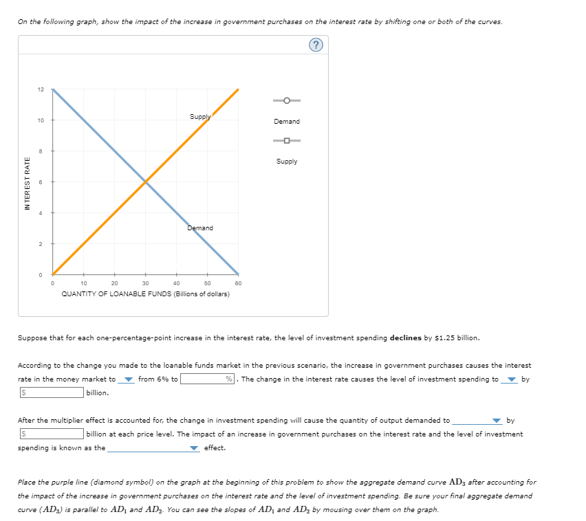 Solved On the following graph, show the impact of the | Chegg.com