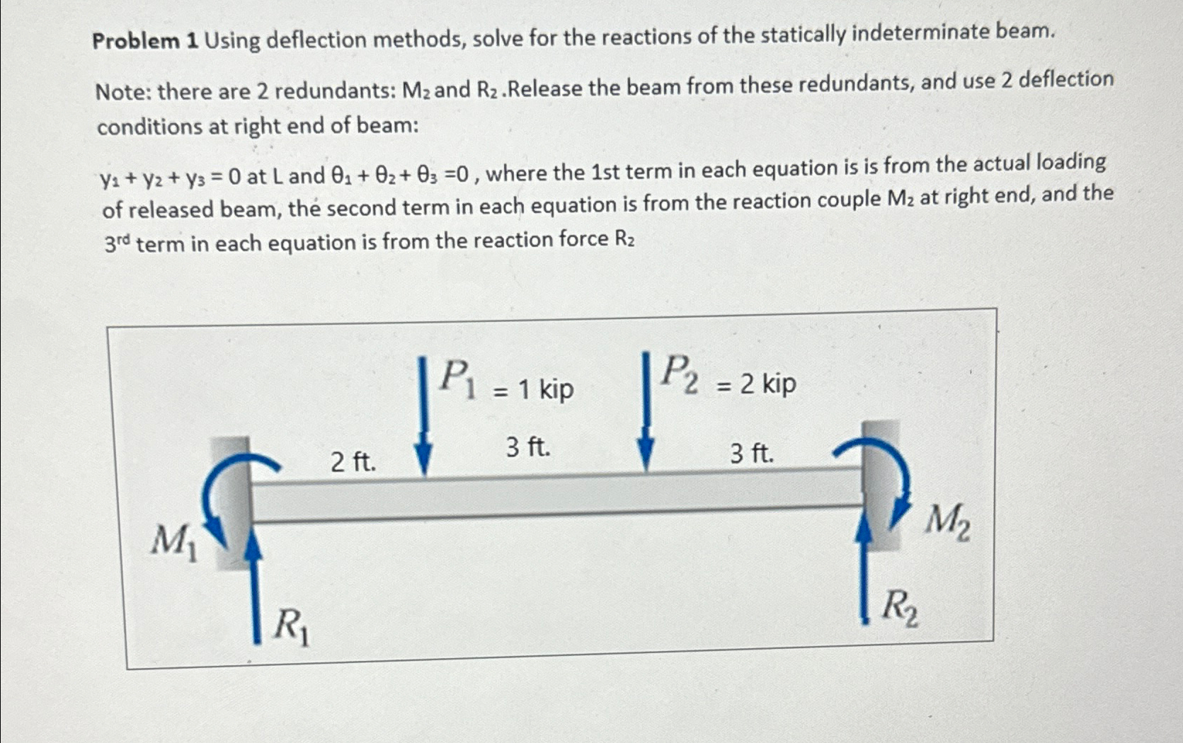 Solved Problem 1 ﻿Using deflection methods, solve for the | Chegg.com