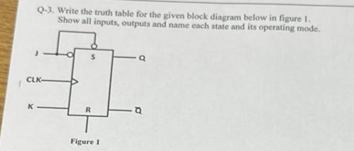 Solved Q-3. ﻿Write the truth table for the given block | Chegg.com