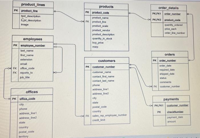 Solved Part 2: Reporting Queries The database stores data in | Chegg.com