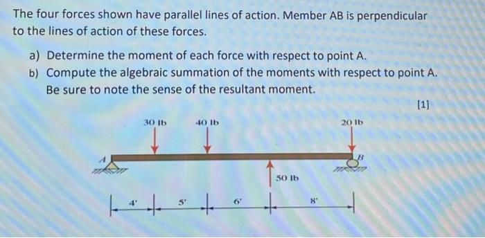Solved The four forces shown have parallel lines of action. | Chegg.com