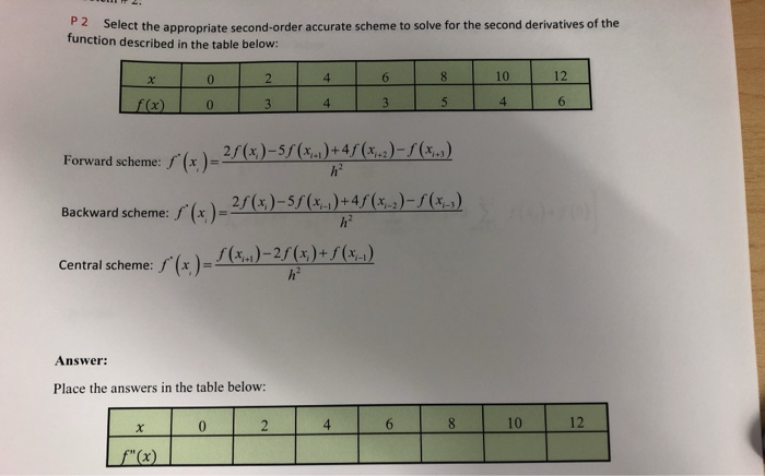 Solved Select The Appropriate Second Order Accurate Scheme